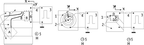 Schematic Diagrams Of The Experimental Arrangements Planar Electrodes