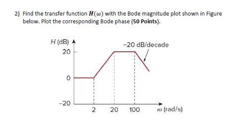 Solved 2 Find The Transfer Function Boldsymbol H