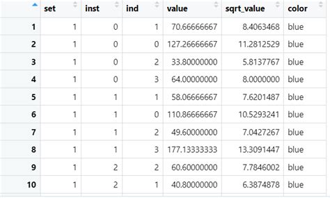 R Is There A Way To Apply Shapirotest To A Column Based On Specific Category Of Another