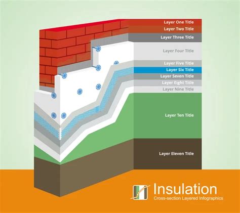 Polystyrene Thermal Insulation Cross Section Layered Infographics Stock Vector Image By