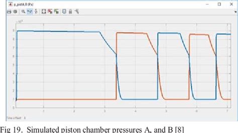 figure 19 from a matlab simulink® dynamic model of a pneumatic piston