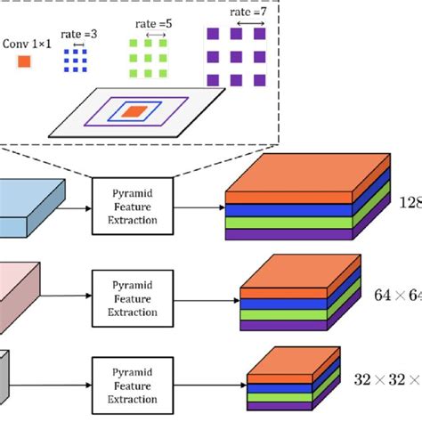 The Structure Of The PFE Download Scientific Diagram