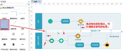 简单易懂的业务流程建模标注BPMN绘制方法