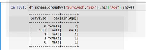 Spark Group By And Filter Deep Dive By Somanath Sankaran Analytics Vidhya Medium