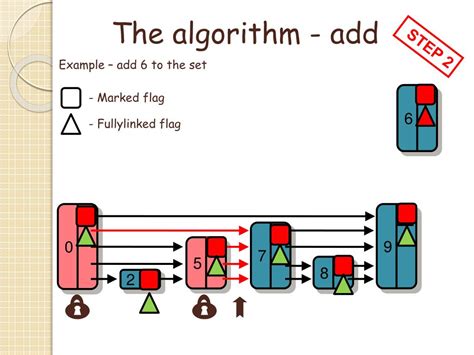 Ppt A Simple Optimistic Skip List Algorithm Powerpoint Presentation