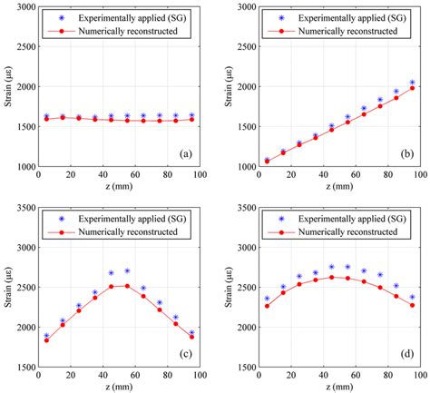 Dtg Array In Spatial Continuity And Spectral Discontinuity Spacsped