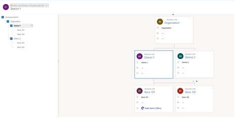 Configurar O Store Operations Microsoft Cloud For Retail Microsoft