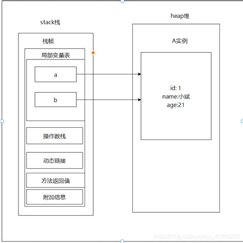Java中实现深拷贝与浅拷贝的方式有哪些 开发技术 亿速云 Java中实现深拷贝与浅拷贝的方式有哪些 开发技术 亿速云