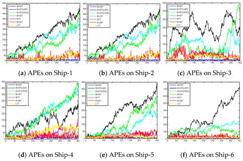 Target Identification Via Multi View Multi Task Joint Sparse Representation