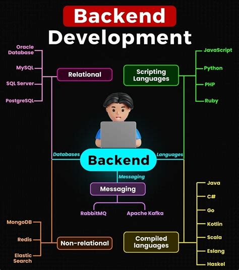 Hichem Koudja On Linkedin Backend