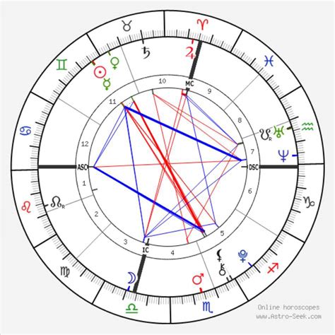 Does Anyone Know How To Read Composite Charts Astrology Amino