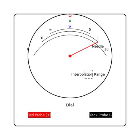 Analog Multimeters Usage And Calibration Tutorials On Electronics