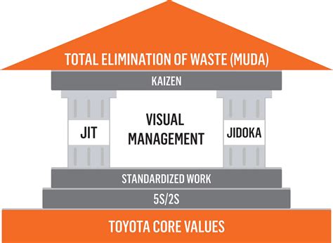 What Is Toyota Lean Management Toyota Forklifts Blog