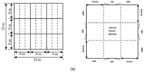 Seismic Performance Of Moment Resisting Eccentrically Braced Dual Frame Equipped With Detachable