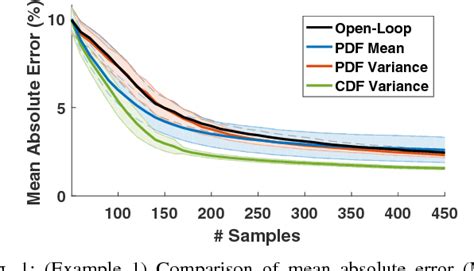 figure 1 from closed loop statistical verification of stochastic