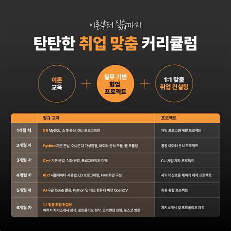 포스코x코딩온 지방러들 주목 다시 돌아온 대기업 Sw 개발자 취업 기회 포스코와 함께하는 Sw 개발자 부트스마트팩토리캠프 5기 공모전 대외활동 링커리어