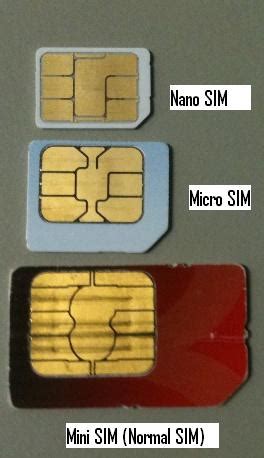 Micro SIM A Must For Smartphones Of 2013 Beyond Nigeria Technology Guide