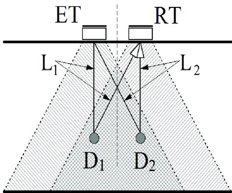 Ambiguous Determination Of The Defect Coordinates Due To Wide Download Scientific Diagram