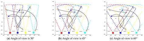 a gm jmns cphd filter for different fields of view stochastic outlier