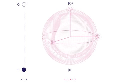 Vlsi Our Path To Scaling Up Silicon Spin Qubits Quobly Shaping A Better Digital Future Vlsi