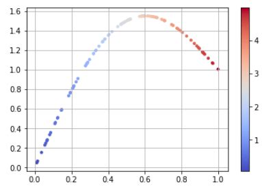 Pyplot Matplotlib Line Plot Same Color Python