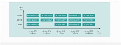 mcu m4 microcontroller unit at32f415rbt7 stm32f072rbt6 stm32f072r8t6