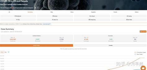 不能再简单了｜手把手教你爬取美国疫情实时数据 知乎