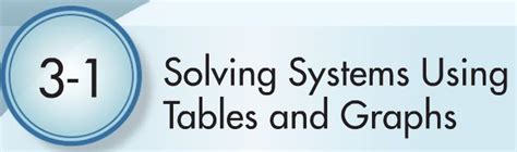 Consistent System Of Equations 11th Grade Quiz Quizizz
