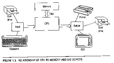 Cpu Drawing At PaintingValley Com Explore Collection Of Cpu Drawing