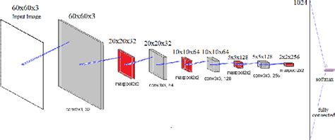 Figure 2 From Classification Of Palm Trees Diseases Using Convolution Neural Network Semantic