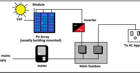 Solar Power System Design Electronics And Communication