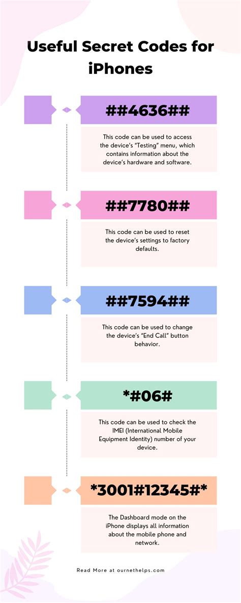 Useful Secret Codes For Iphones Our Net Helps