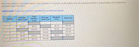 Solved Fill In The Blanks In The Table Below The Problem Is