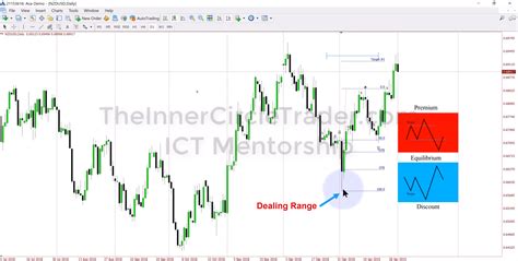 ICT Price Action Model 1 Intraday Scalping ICT Price Action Models ICT Sharks Forum