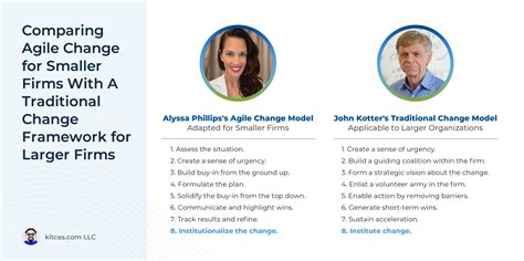 Step Agile Change Framework For Smaller Advisory Firms