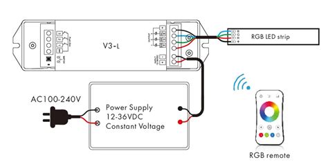 How To Wire Led Strip Lights Lightstec