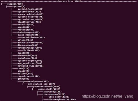 Linux内核分析 增加系统调用打印进程树进程父子关系将这些描述符所对应的进程idpid组织成树形结构返回给应用层 Csdn博客