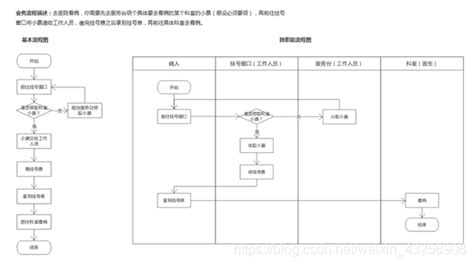 业务流程图tfd实例业务流程图案例 Csdn博客 业务流程图tfd实例业务流程图案例 Csdn博客