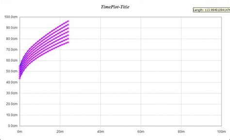 Vb6 2d Chartplotting Using The Rc6cchart Helperclass Vbforums