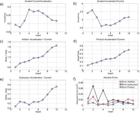 Exploration Of Weighting Function Parameters Download Scientific Diagram