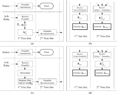 Transceiver System Model Diagram For The Proposed Cooperative