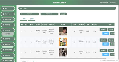基于java的校园食堂订餐系统设计与实现 Csdn博客