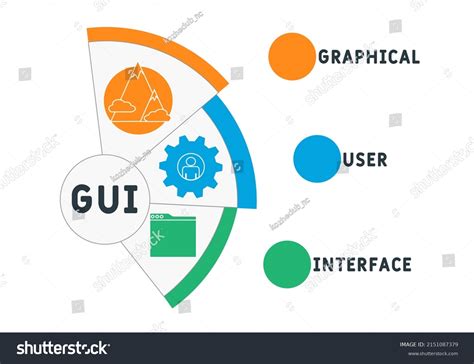 Gui Graphical User Interface Acronym Business Stock Vector Royalty Free Shutterstock