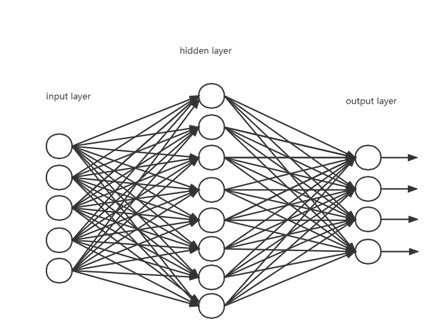 动手学DLMLP多层感知机深度学习PyTorch 腾讯云开发者社区 腾讯云