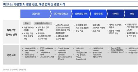 챗gpt가 촉발한 초거대ai 세상ai거버넌스 프레임워크 구축필수