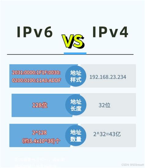 ipv6有何优势 ipv6的优势 csdn博客
