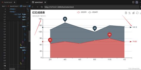 数据可视化 Echarts Html项目实战(2)html绘制数据可视化 Csdn博客 数据可视化 Echarts Html项目实战(2)html绘制数据可视化 Csdn博客