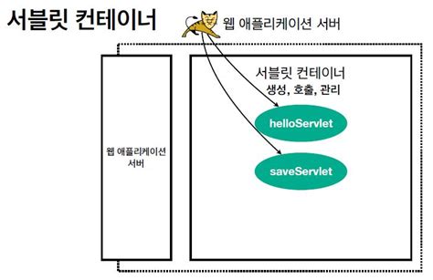 스프링 Mvc 1편 백엔드 웹 개발 핵심 기술 서블릿 스프링 Mvc 1편 백엔드 웹 개발 핵심 기술 서블릿
