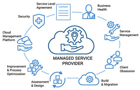 Top 10 MSP Providers | Best MSP Provider for Business