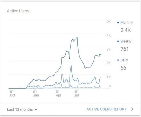 Proven Tips To Speed Up A WordPress Website Quvor